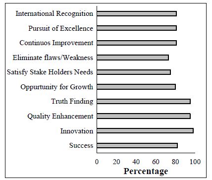 RESEARCH IN EDUCATION ITS NECESSITY OF AND IMPORTANCE - A STUDY